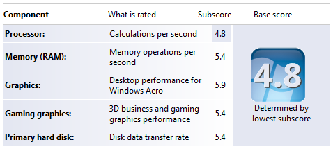 Share Your Windows Vista Experience Index Score